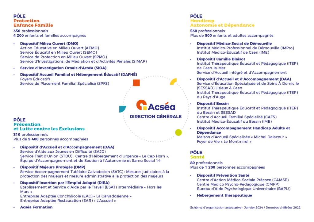 Présentation - Acséa